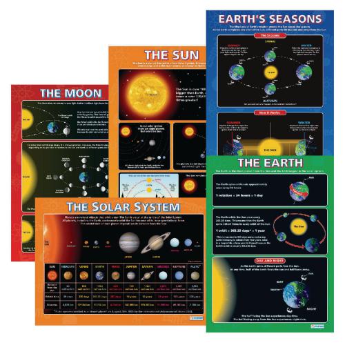 Laminated Planet Posters PK5 | HE1621077