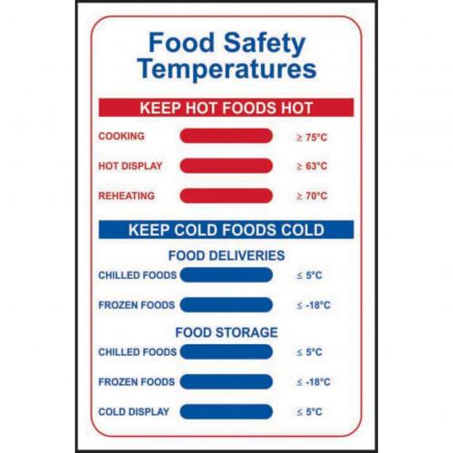 Food Safety Temperatures - 1.2mm | SPC1682 | Food Prep Signs